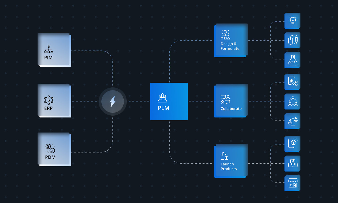 What is Product Lifecycle Management (PLM) and PLM Software? | Centric ...