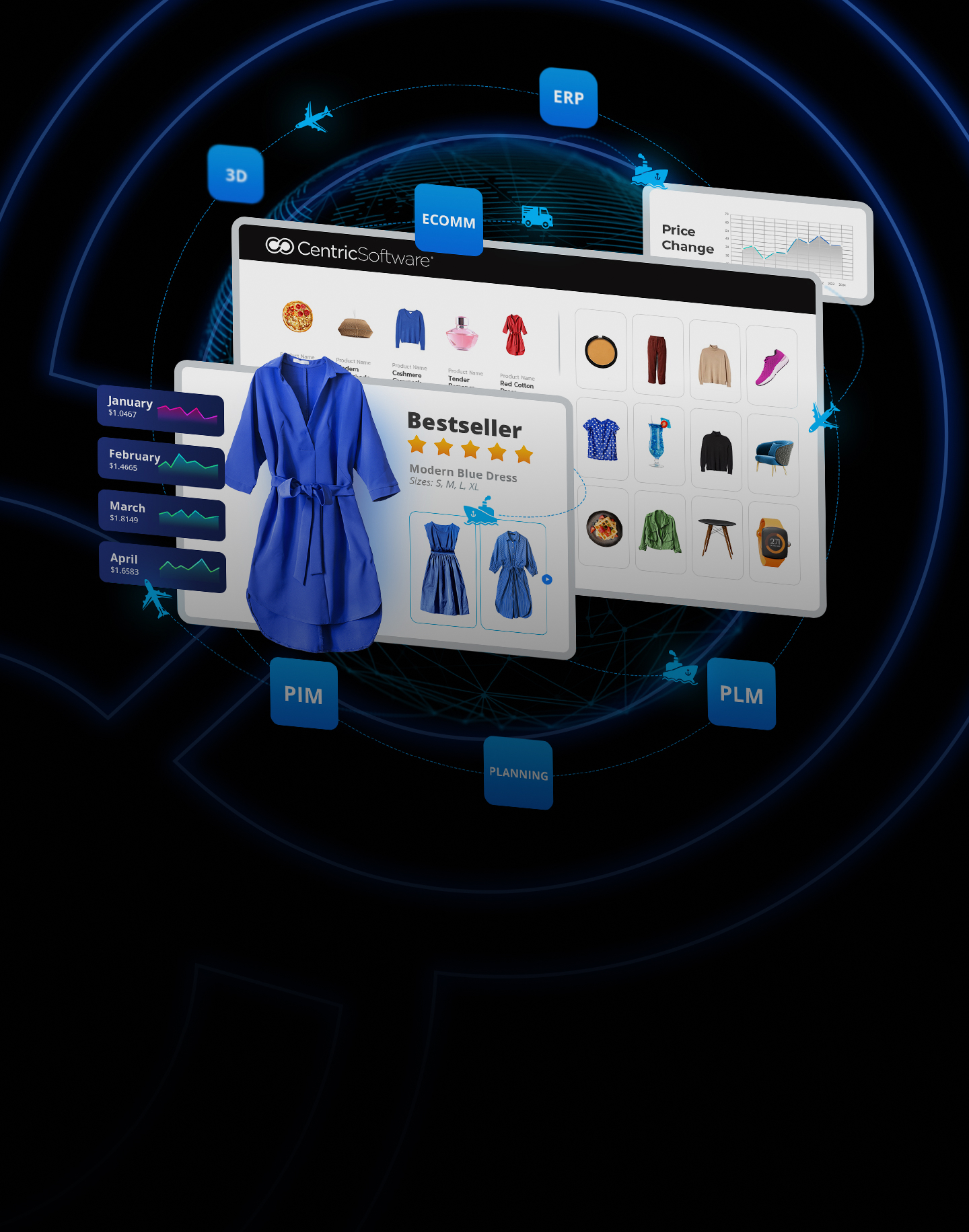 The Right Aisle Strategy for Retail Success | Centric Software