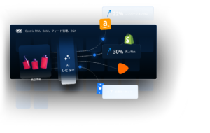 Centric PXM - 統合型 PXMソリューション