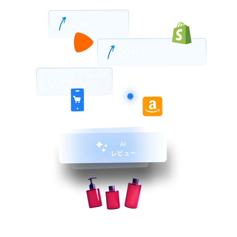 Centric PXM - 統合型 PXMソリューション