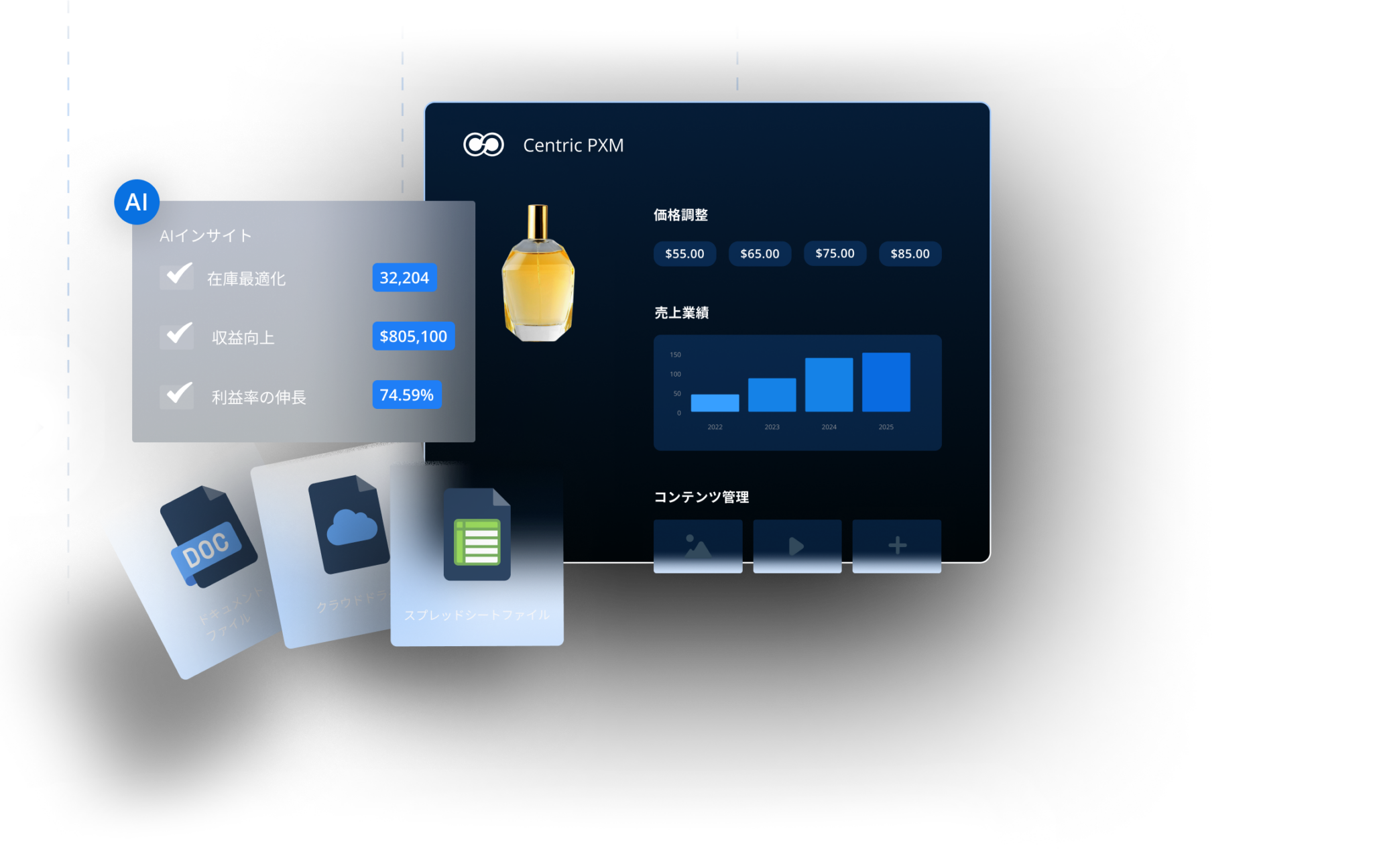 Centric PXM - 統合型 PXMソリューション