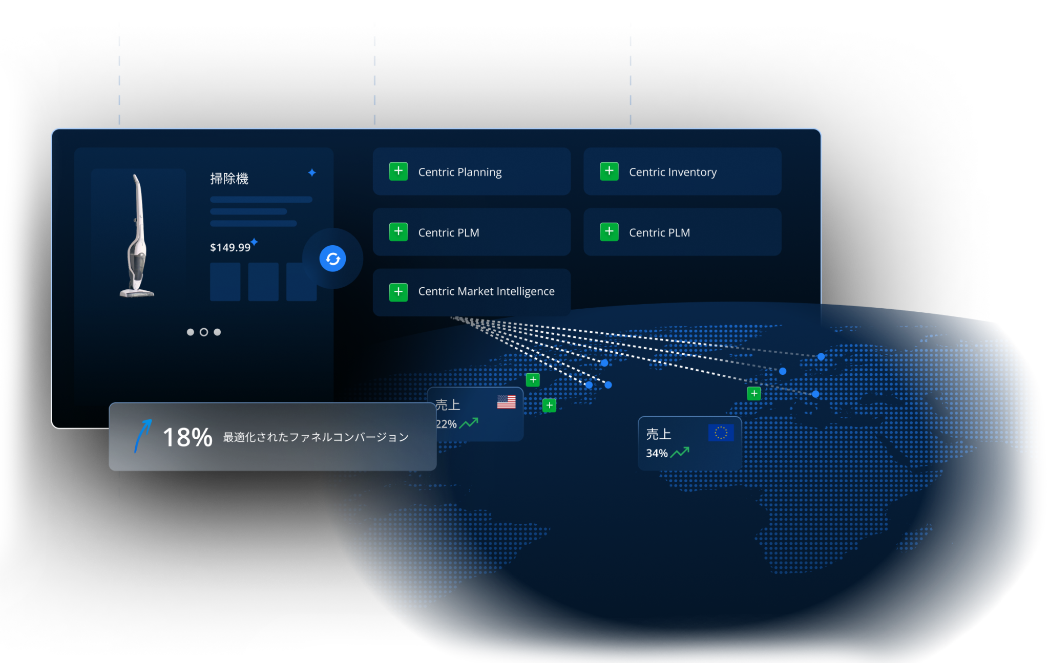 Centric PXM - 統合型 PXMソリューション
