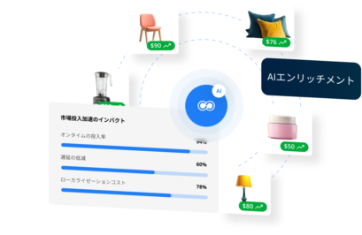 Centric PXM - 統合型 PXMソリューション
