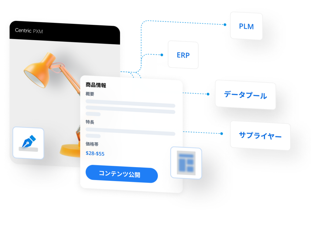 Centric PXM - 統合型 PXMソリューション