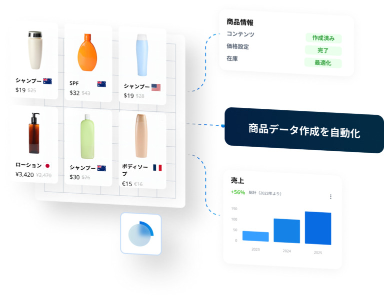 Centric PXM - 統合型 PXMソリューション